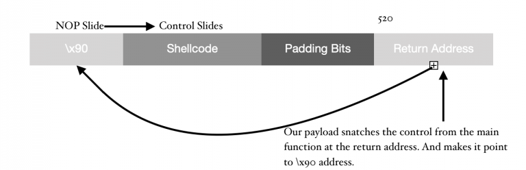 Creating your first buffer-overflow in x64 machines | Hackademic